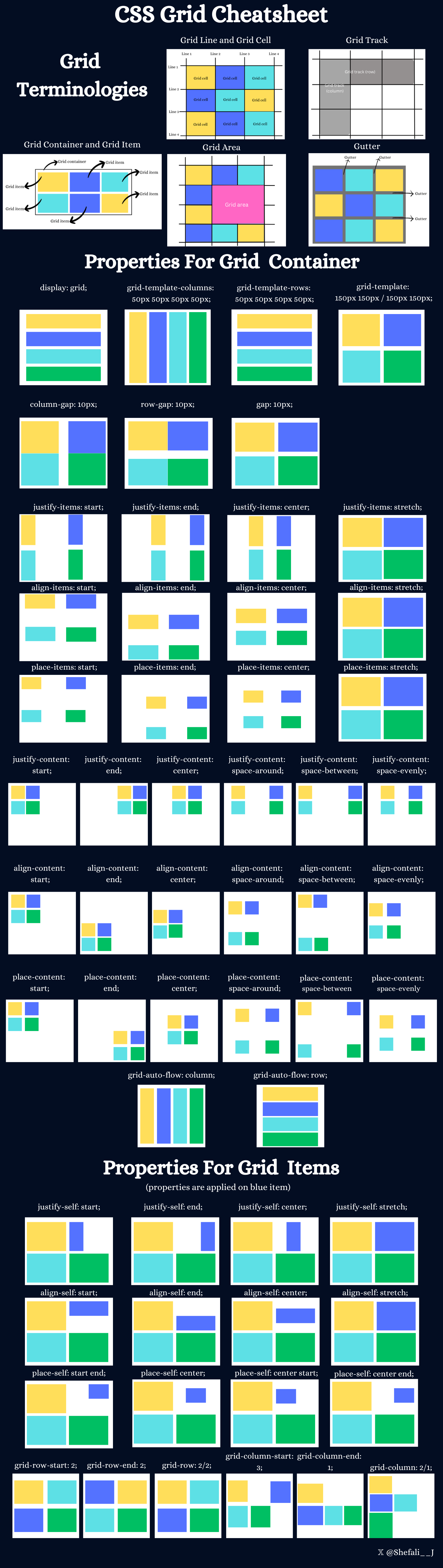 CSS Cheatsheets: The Top 9 that will Save You Hours CSS Cheatsheets: The Top 9 that will Save You Hours